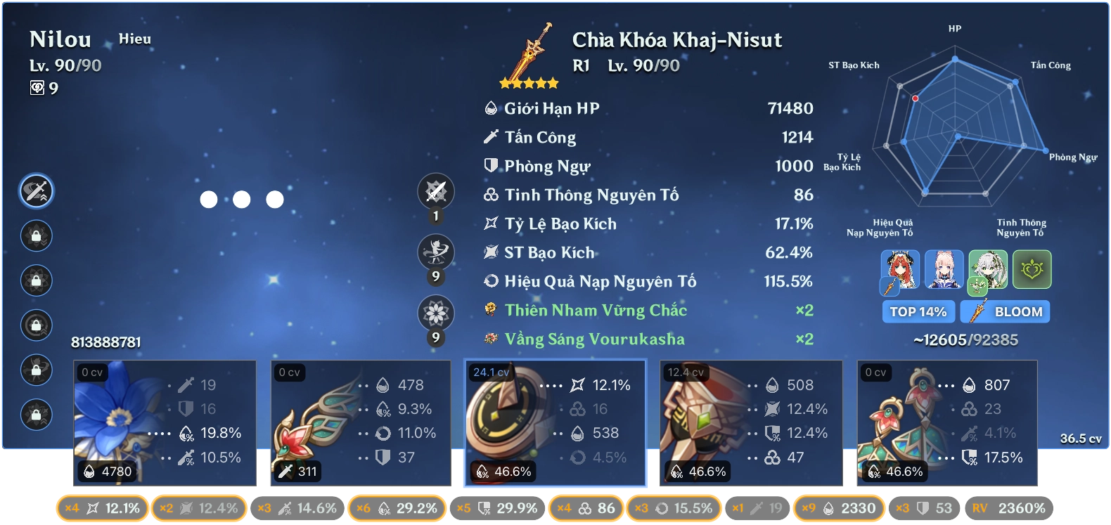 Nhân vật tui build Genshin Impact | HoYoLAB