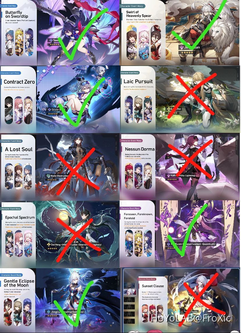 5 star I have in HSR Honkai: Star Rail | HoYoLAB