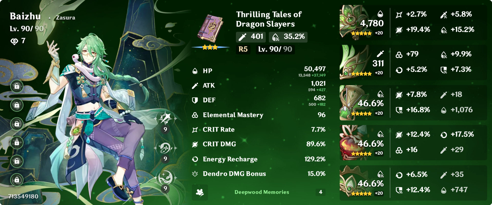 Baizhu Build Genshin Impact | HoYoLAB