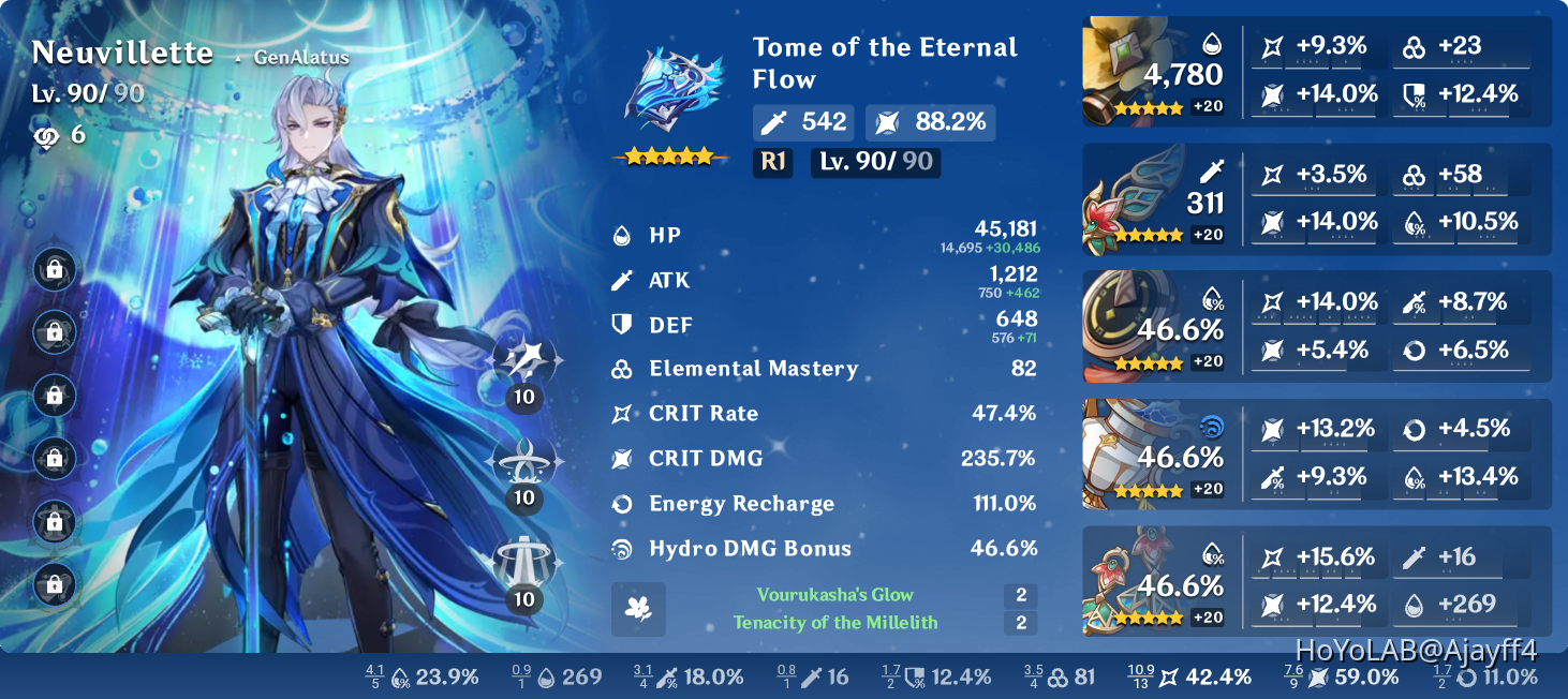 Neuvillette Showcase Genshin Impact | HoYoLAB