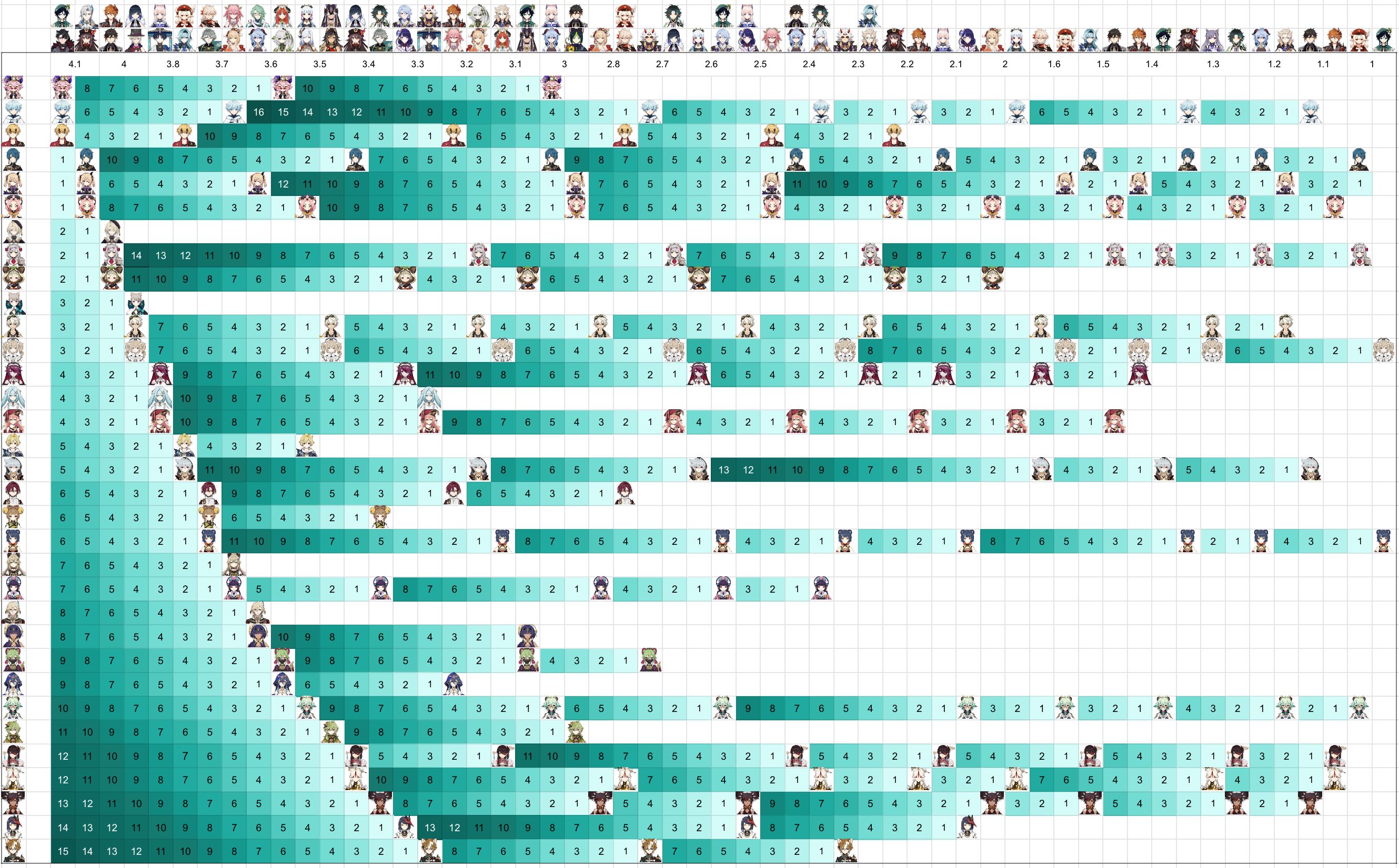 4 Star Character Banner History As Of 4 1 Second Half Genshin Impact