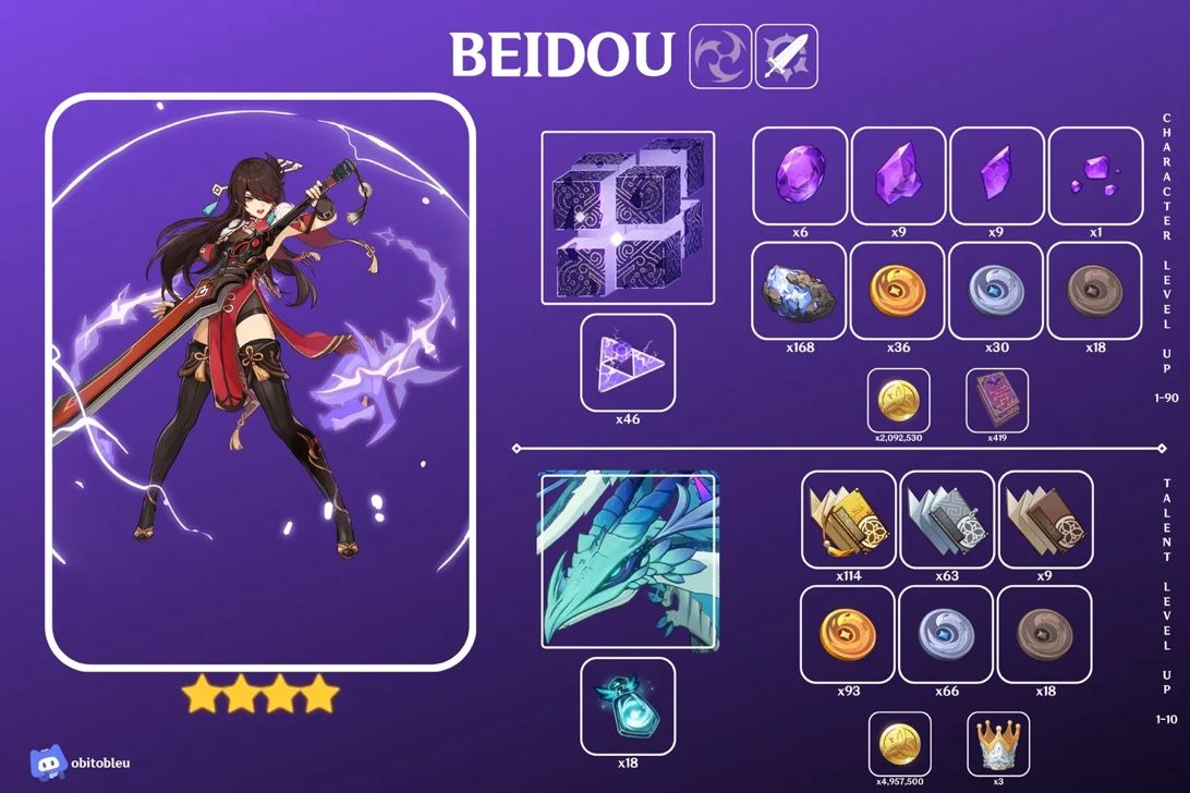 Beidou ascension materials. Genshin Impact | HoYoLAB