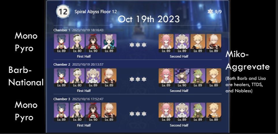 Video of "5 months old F2P 36 star abyss" and "DPS Barbara rotations ...