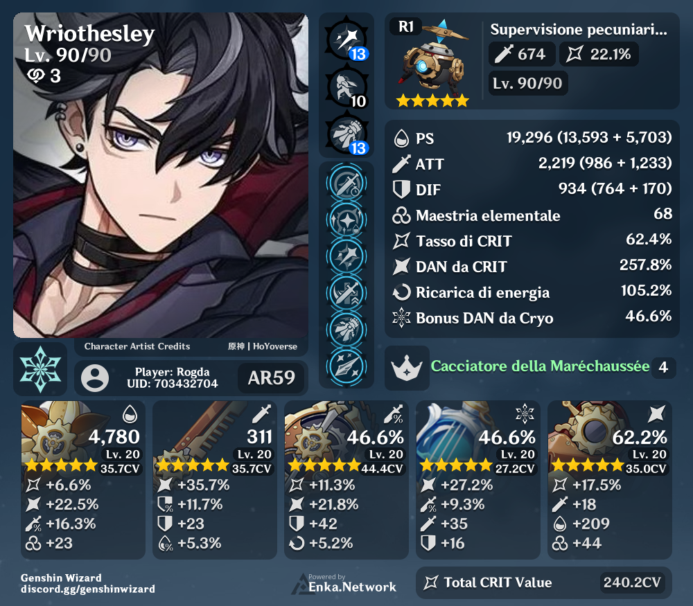 Wriothesley build Genshin Impact | HoYoLAB