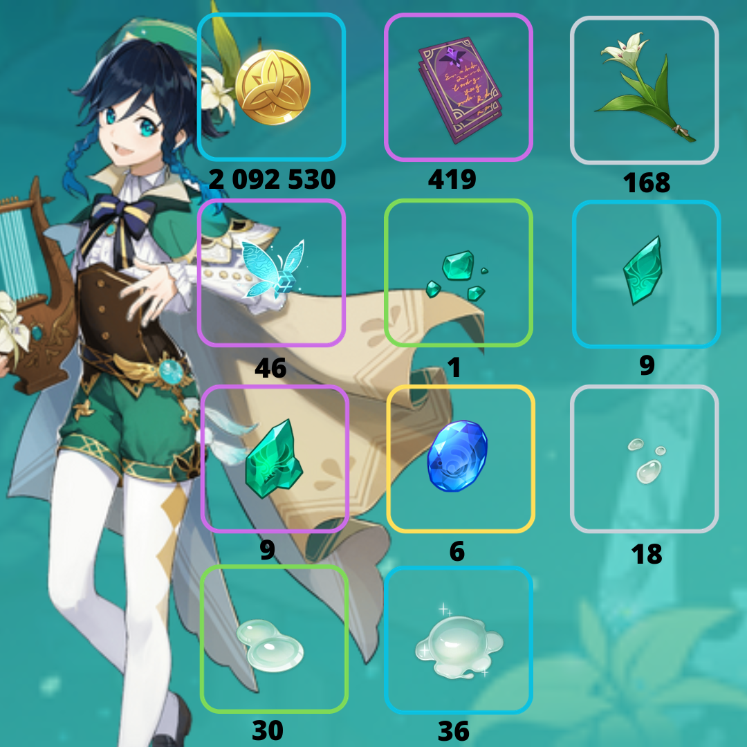 Guide Venti Genshin Impact | HoYoLAB