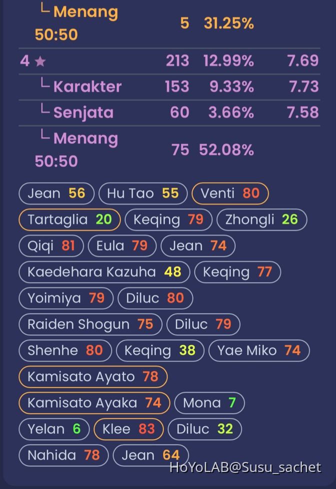 ‘RED’ IS THE LOVE COLOR Genshin Impact | HoYoLAB