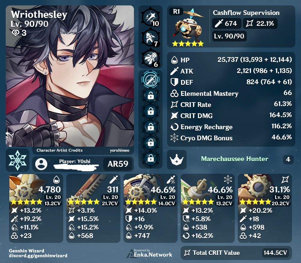 My Current Wrio Build- Genshin Impact | HoYoLAB