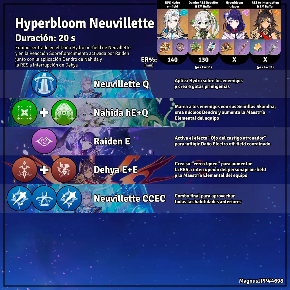 [Guía versión 4.1] Neuvillette: Equipos y rotaciones Genshin Impact ...