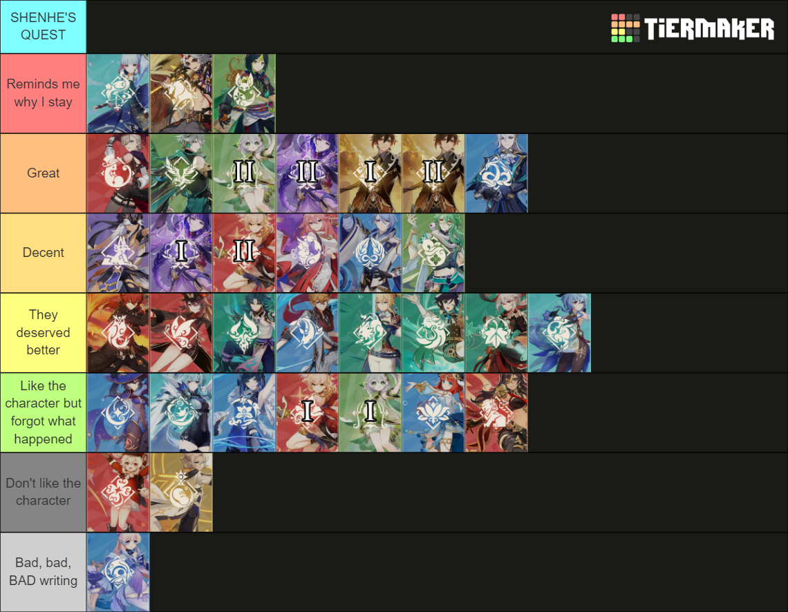 Character quests based on how they impacted my view on Genshin Genshin ...