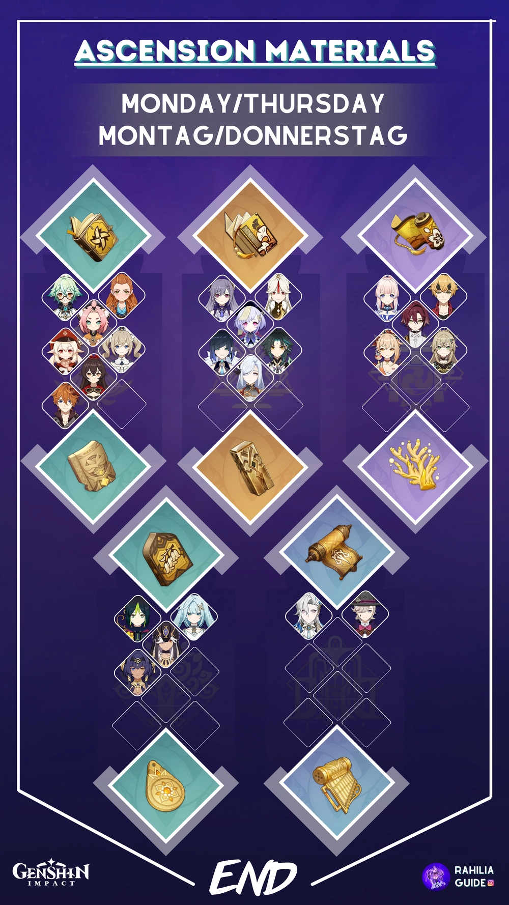 Genshin Impact [4.1] - Daily farming routine Genshin Impact | HoYoLAB