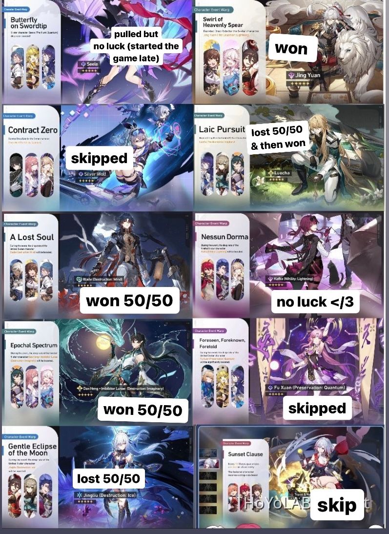 F2P!! this is blowing up my feed rn so i wanted to join in on the fun 🤭 Honkai: Star Rail | HoYoLAB