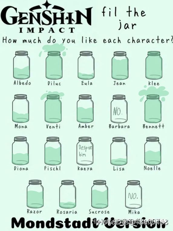 Genshin Character likeness chart for each region! Genshin Impact | HoYoLAB