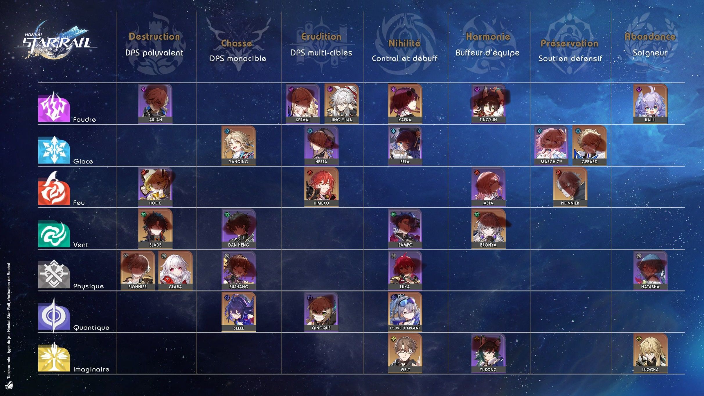 HSR TEAMS 🫨🫨 Honkai: Star Rail | HoYoLAB