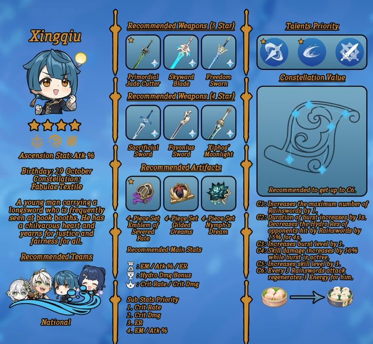 Xingqiu Build Guide 2023 Genshin Impact | HoYoLAB