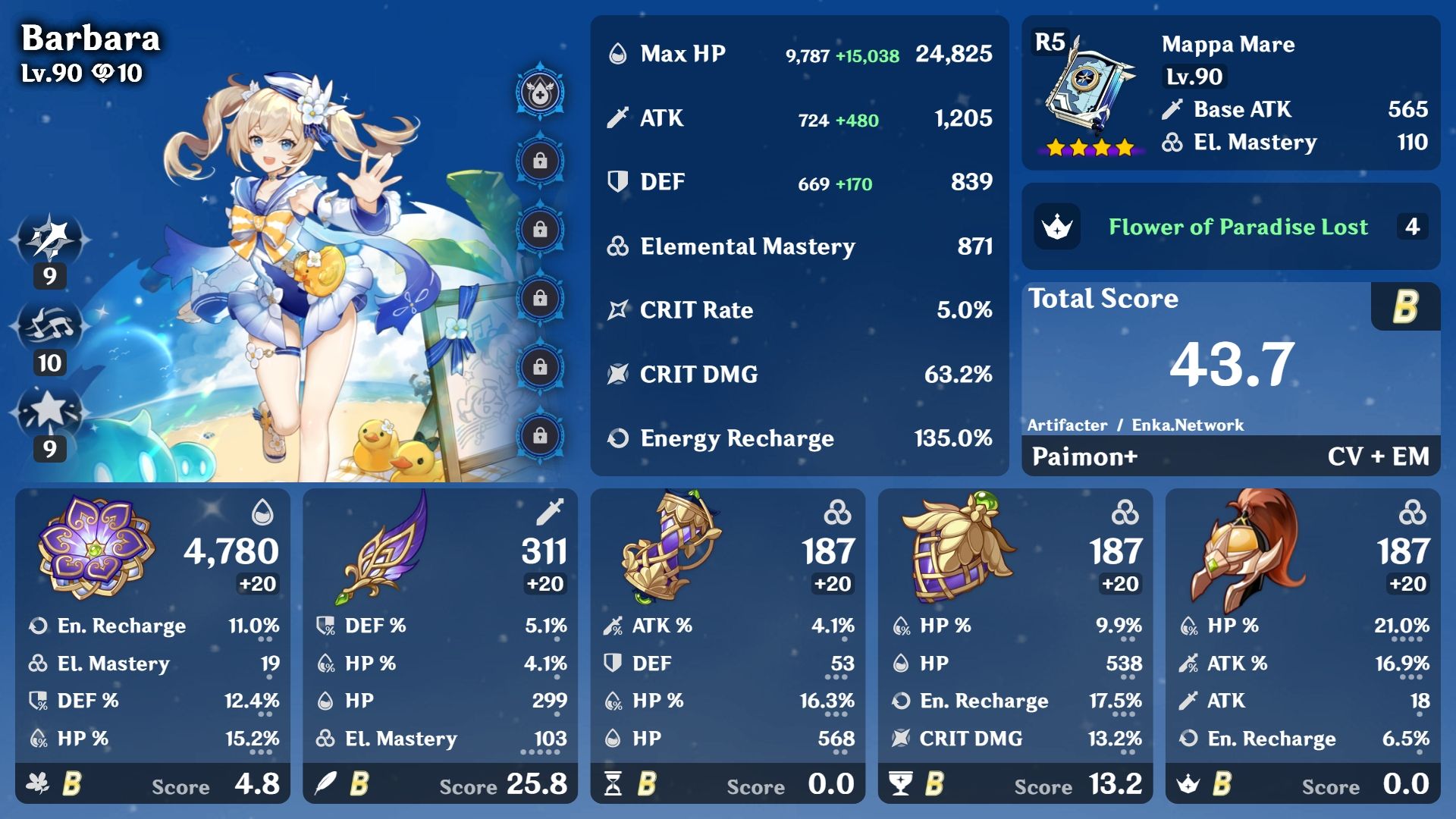 【Teyvat F2P Gems Recorder】Bloom Barbara's Mega Evolution！ Genshin ...