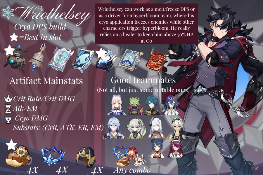 Wriothelsey build guide Genshin Impact | HoYoLAB