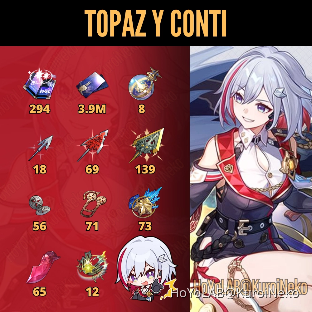 [Star Rail 1.4] 📝Materiales de ascensión y rastros📝 - 👛Topaz y Conti🐷 | 🚂Honkai Star Rail🚂 ...