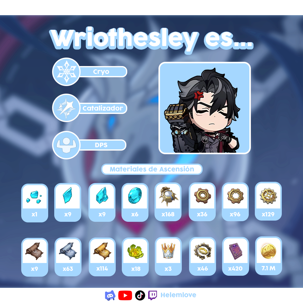 Wriothesley ¡lo que necesitas saber! [Guía versión 4.1] Genshin Impact ...