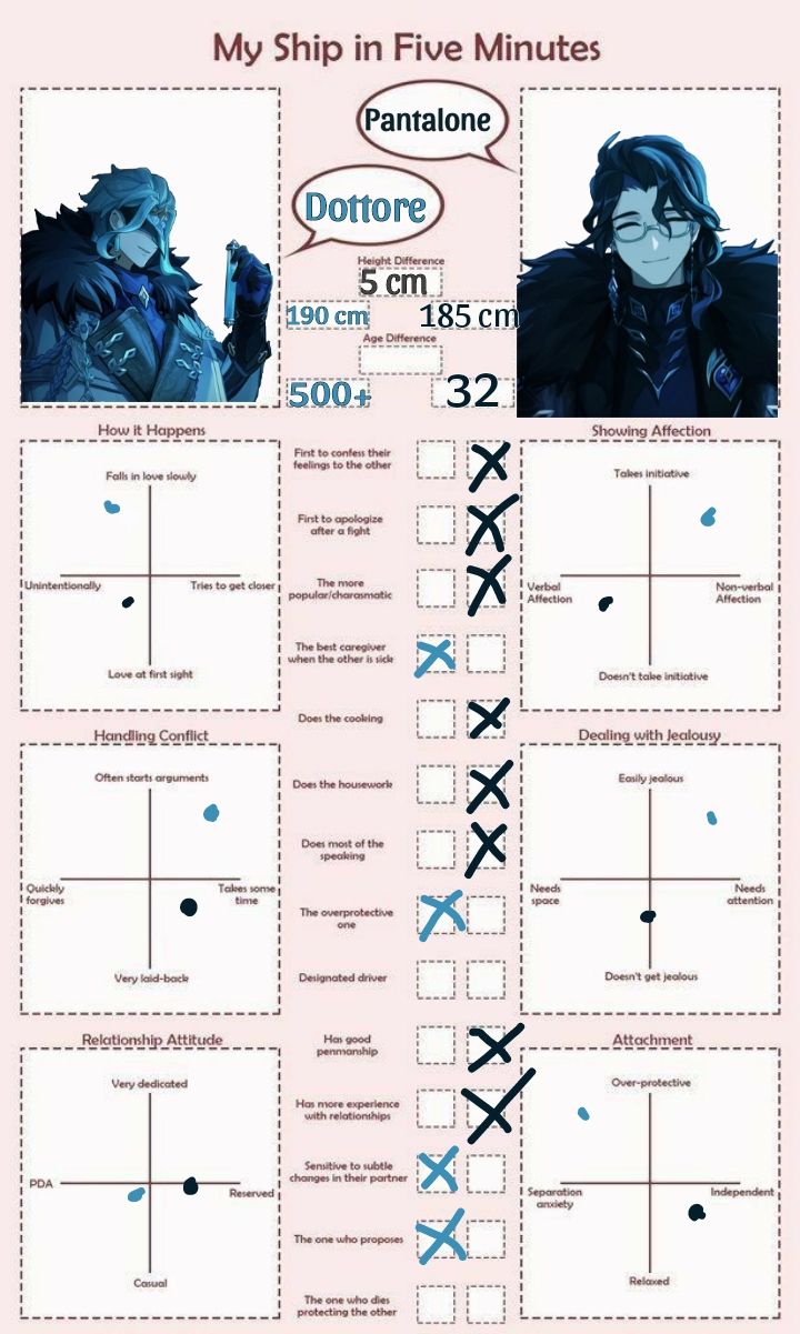 DOTTOLONE I GUESS...! Genshin Impact | HoYoLAB