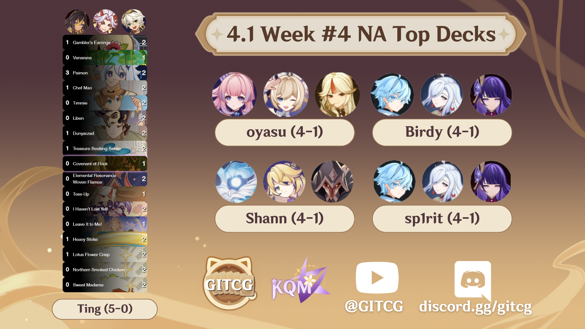 GITCG Top Decks 4.1 Week 4 Genshin Impact | HoYoLAB