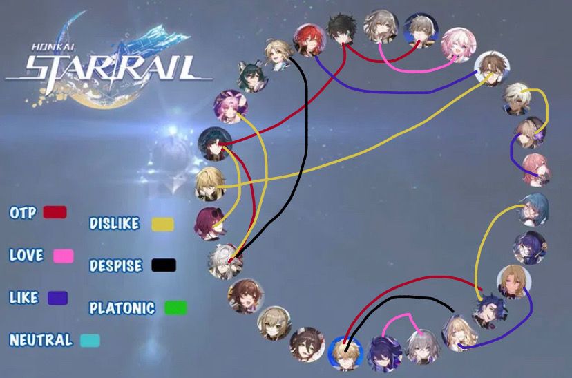 my fav characters vs fav ships (hsr) Honkai: Star Rail | HoYoLAB