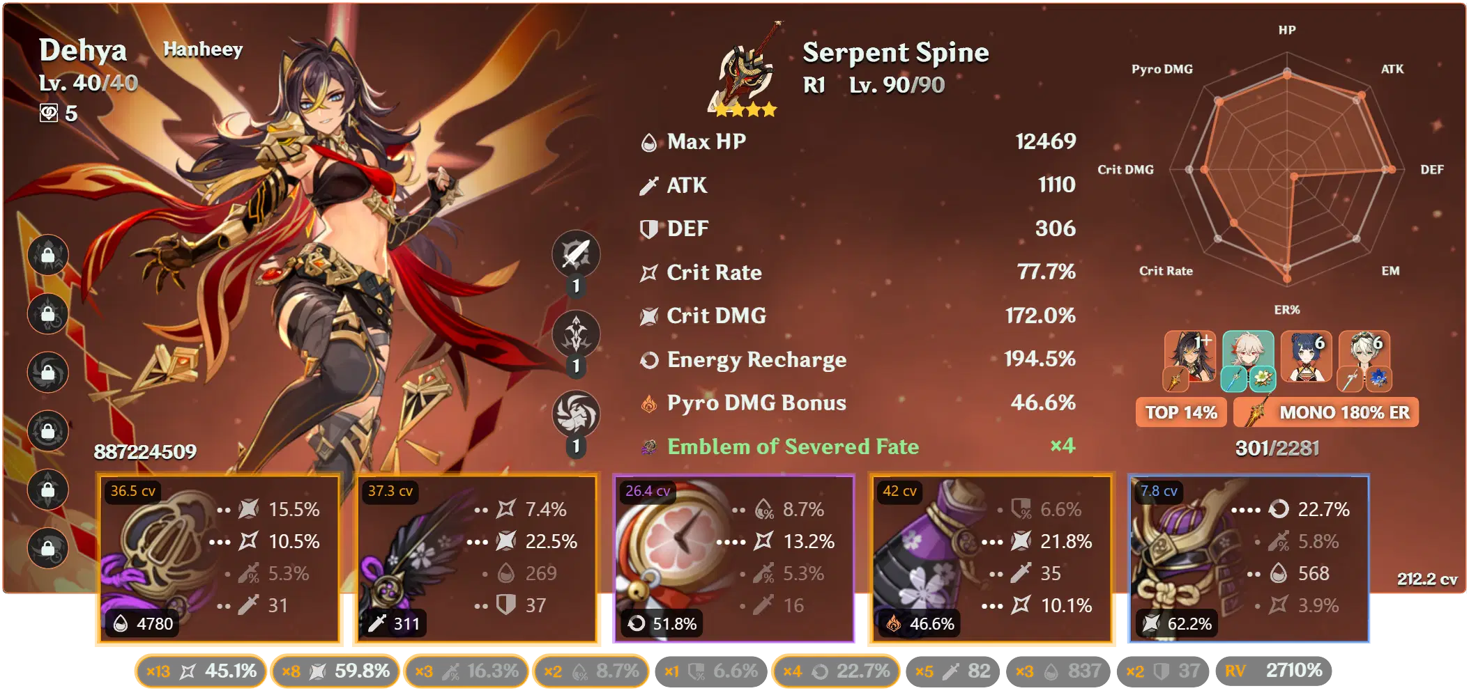 What should I change? Genshin Impact | HoYoLAB