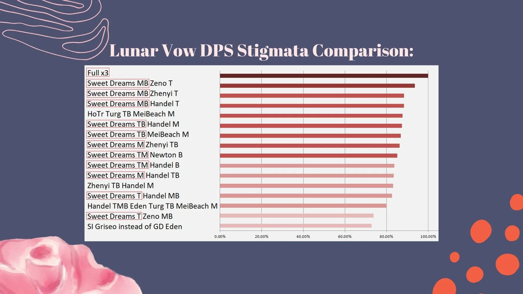 LUNAR VOW: CRIMSON LOVE LUNA (THERESA) COMPLETE STIGMATA AND WEAPON ...