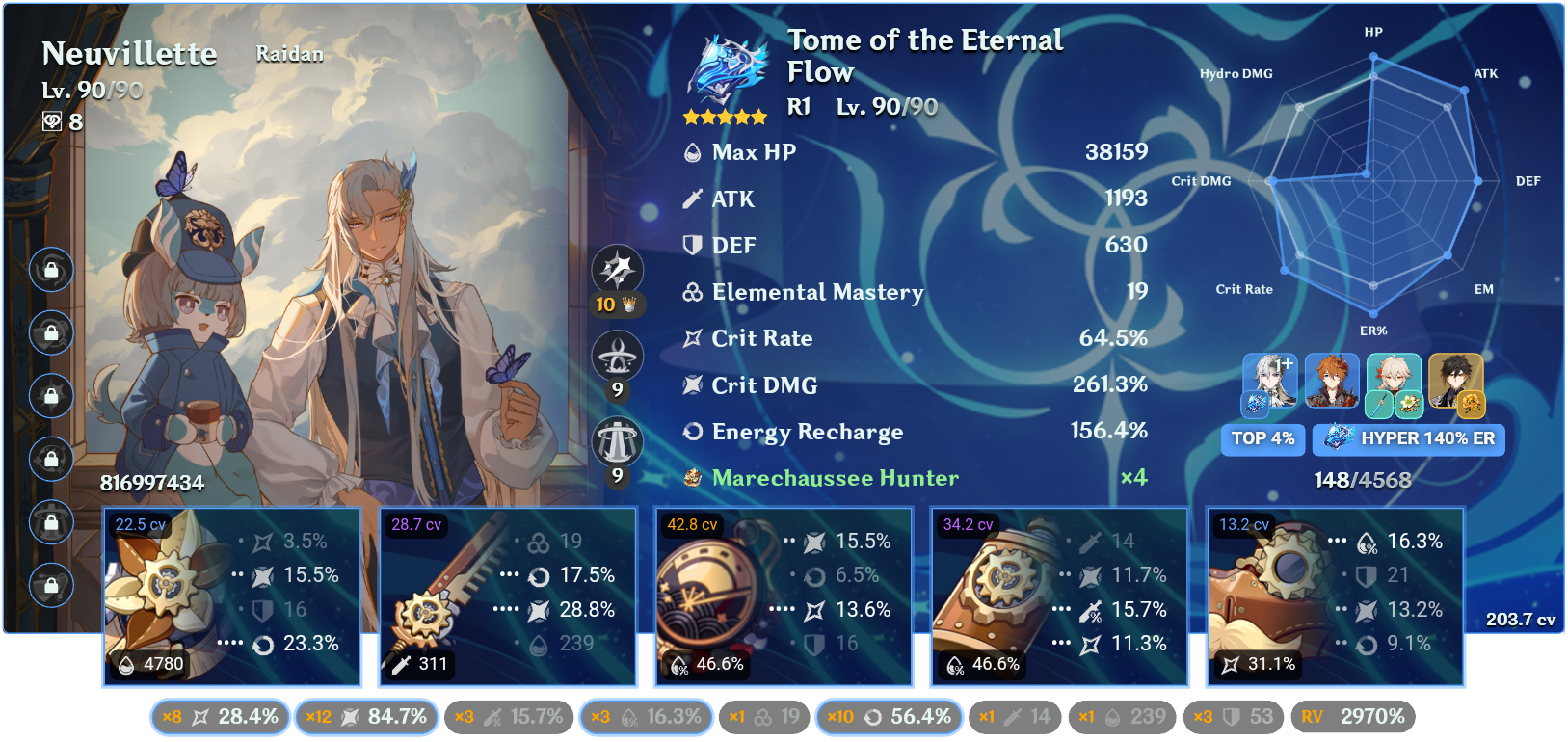 100% Crit Rate + High ER% Neuvillette Build Genshin Impact | HoYoLAB