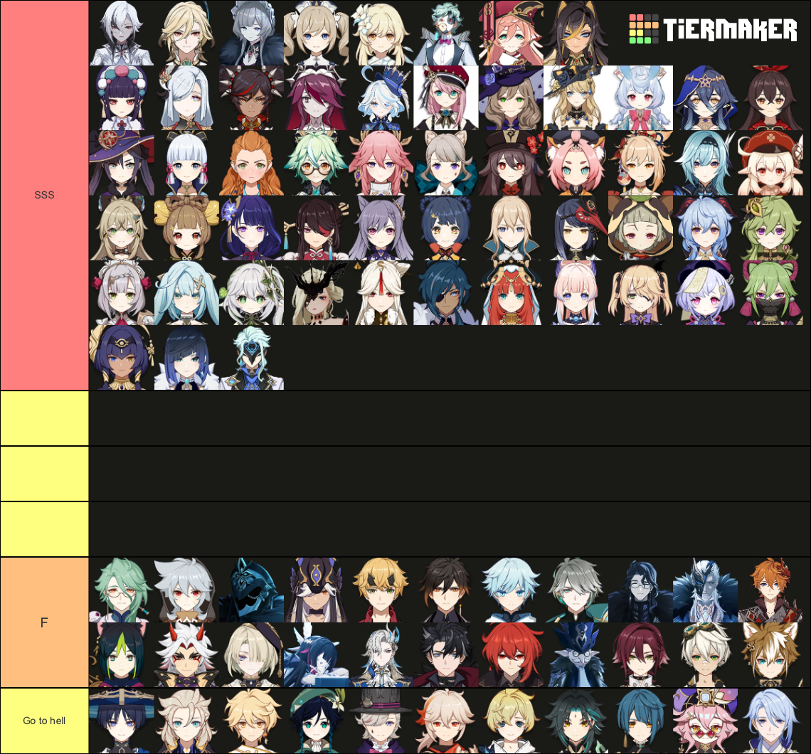 Tier list Genshin Impact | HoYoLAB