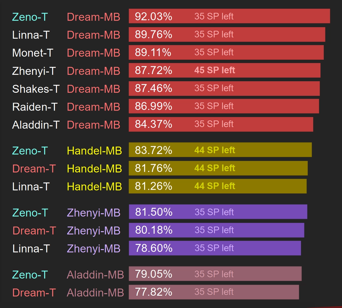 Lunar Vow: Crimson Love - Weapon and Stigmata Honkai Impact 3rd | HoYoLAB