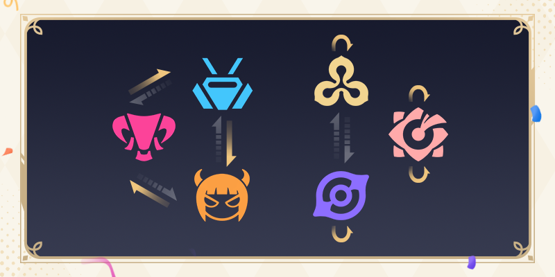 [Beta 7.0] Content Overview Honkai Impact 3rd | HoYoLAB