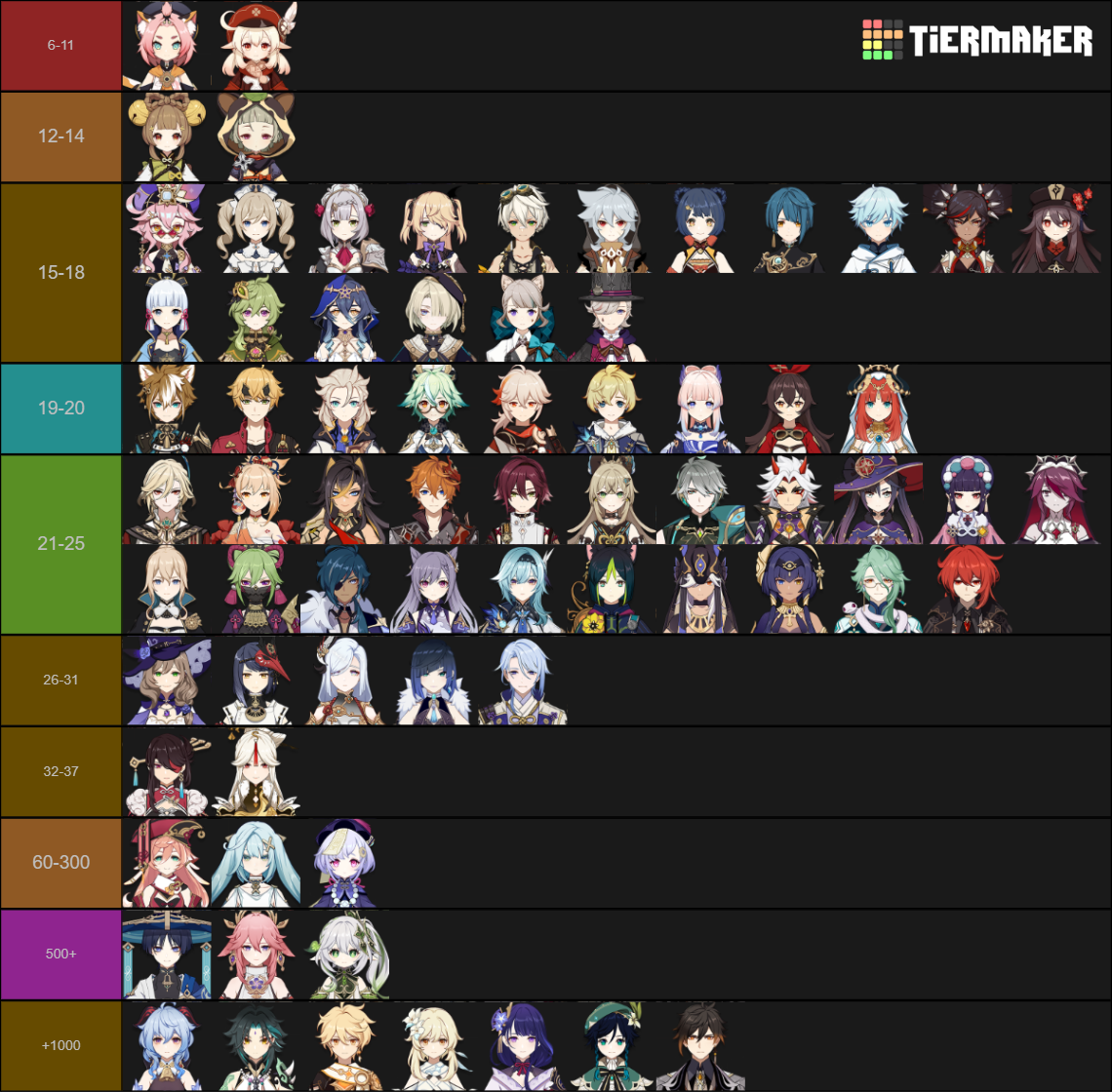 AGE TIER LIST Genshin Impact | HoYoLAB