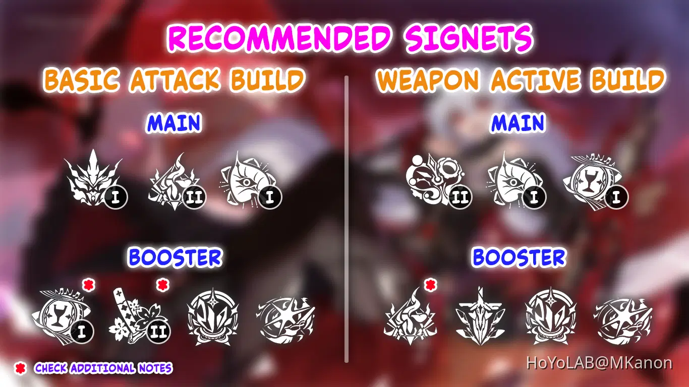 [Honkai Impact 3] Lunar Vow: Crimson Love Elysian Realm Guide (Beta v7 ...