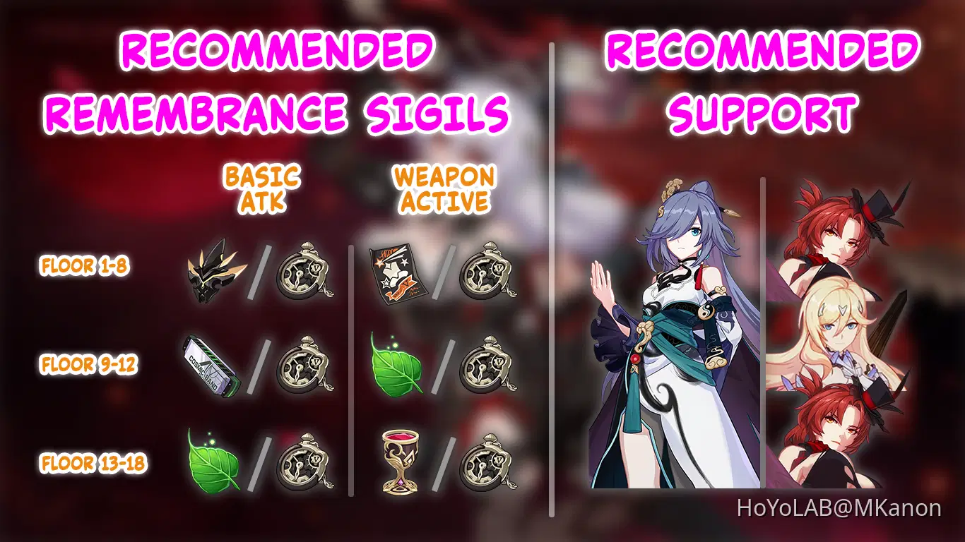 [Honkai Impact 3] Lunar Vow: Crimson Love Elysian Realm Guide (Beta v7 ...