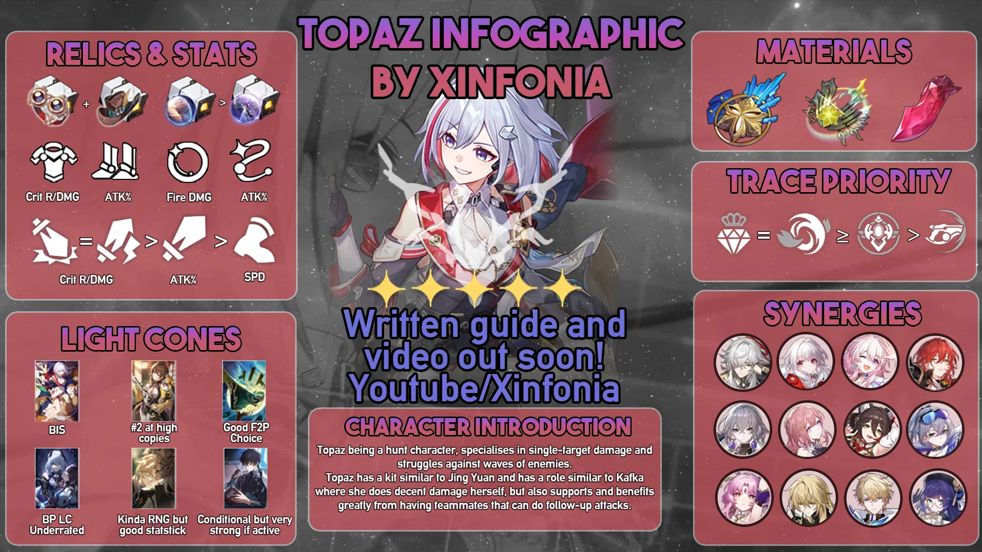 Topaz Build Guide Infographic for Honkai Star Rail 1.4 Honkai: Star ...