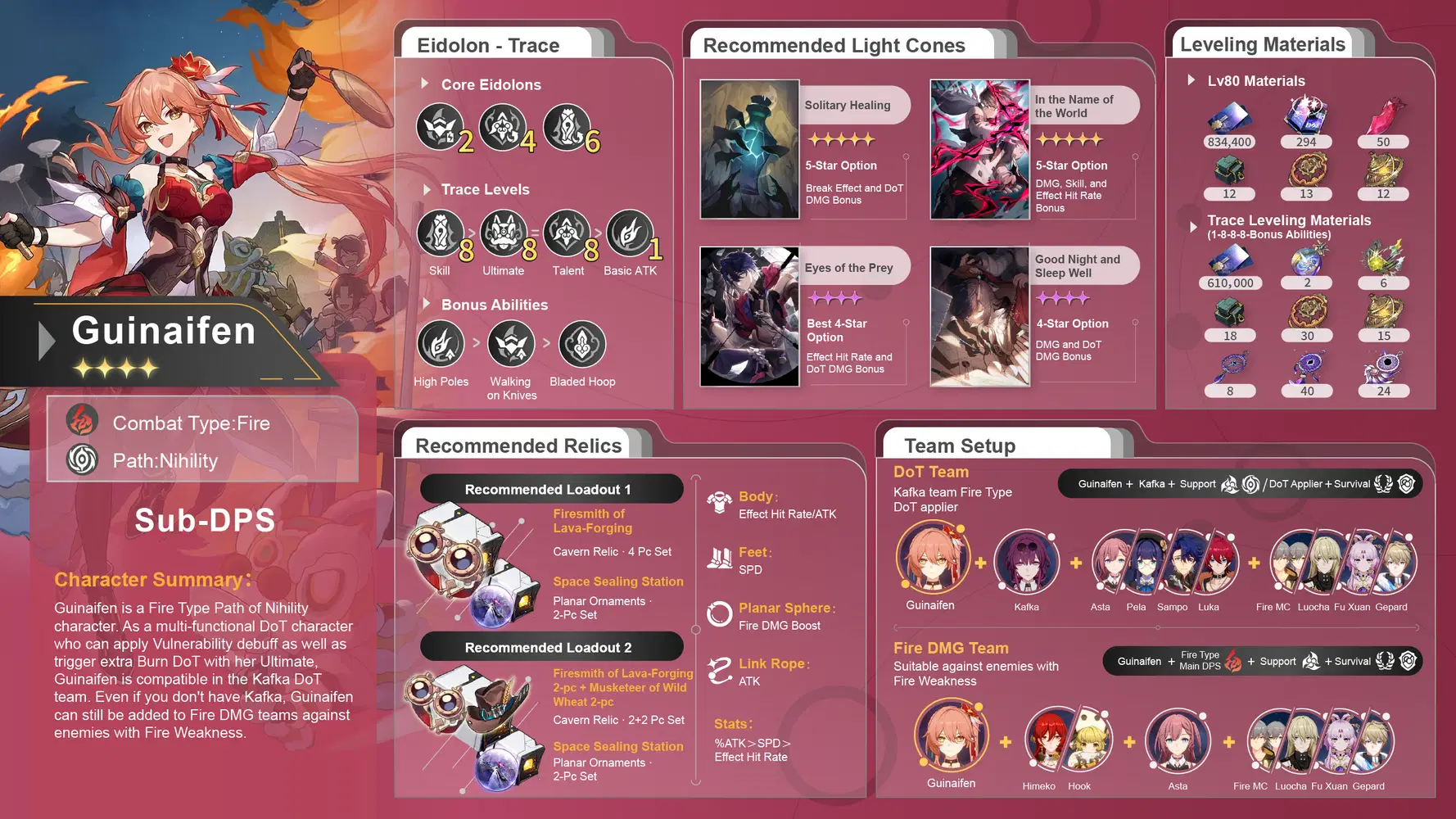 [V1.4 Guide] Character Build Infographic – Guinaifen Character Guide Honkai: Star Rail | HoYoLAB