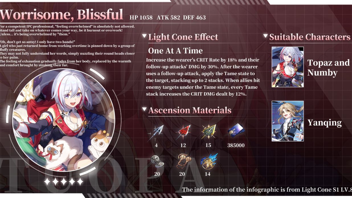 【V1.4】Most Comprehensive Evaluation of Topaz&Numby’s Signature Light Cone 【Worrisome, Blissful ...