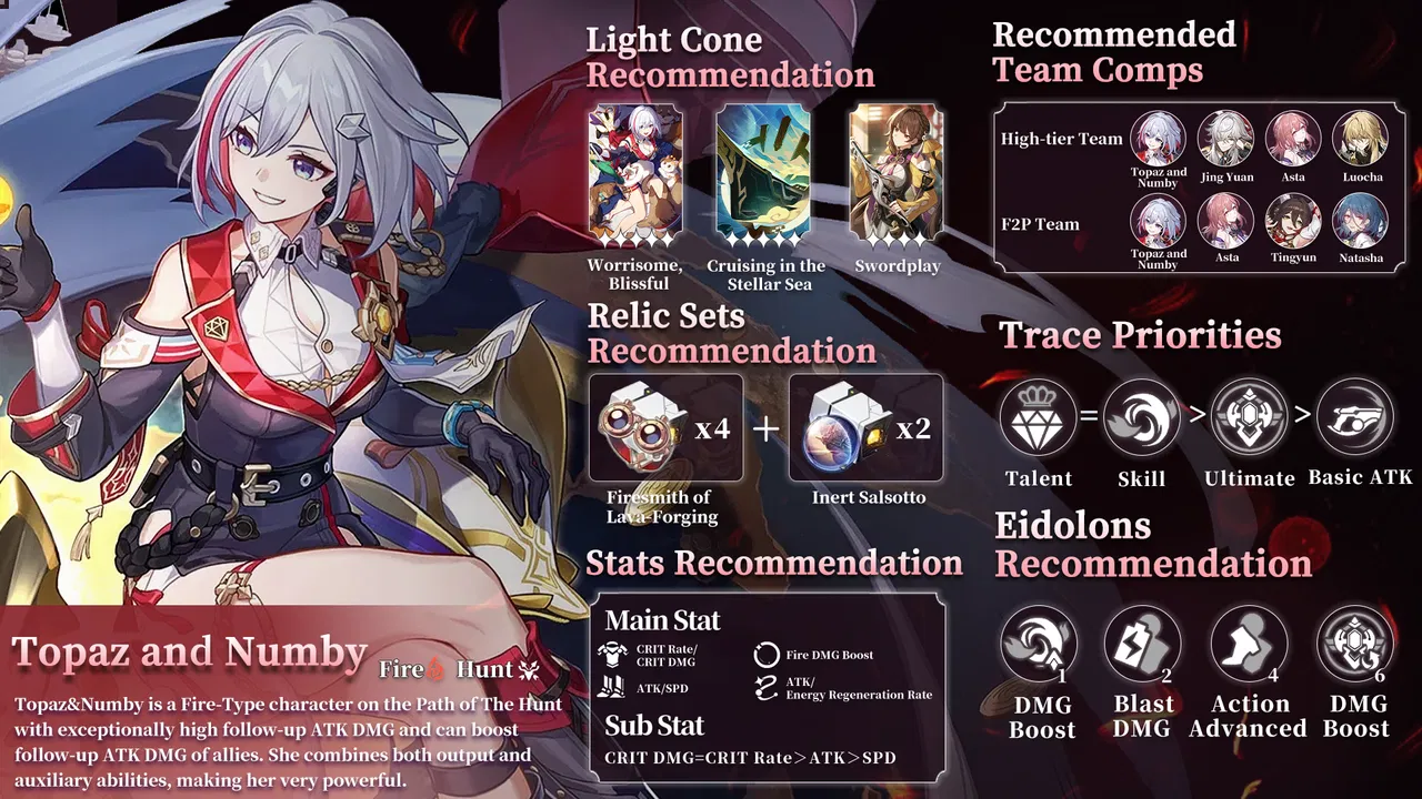 【V1.4】Topaz| Comprehensive Infografhic Guide! Don't know how to build Manager Topaz yet ...