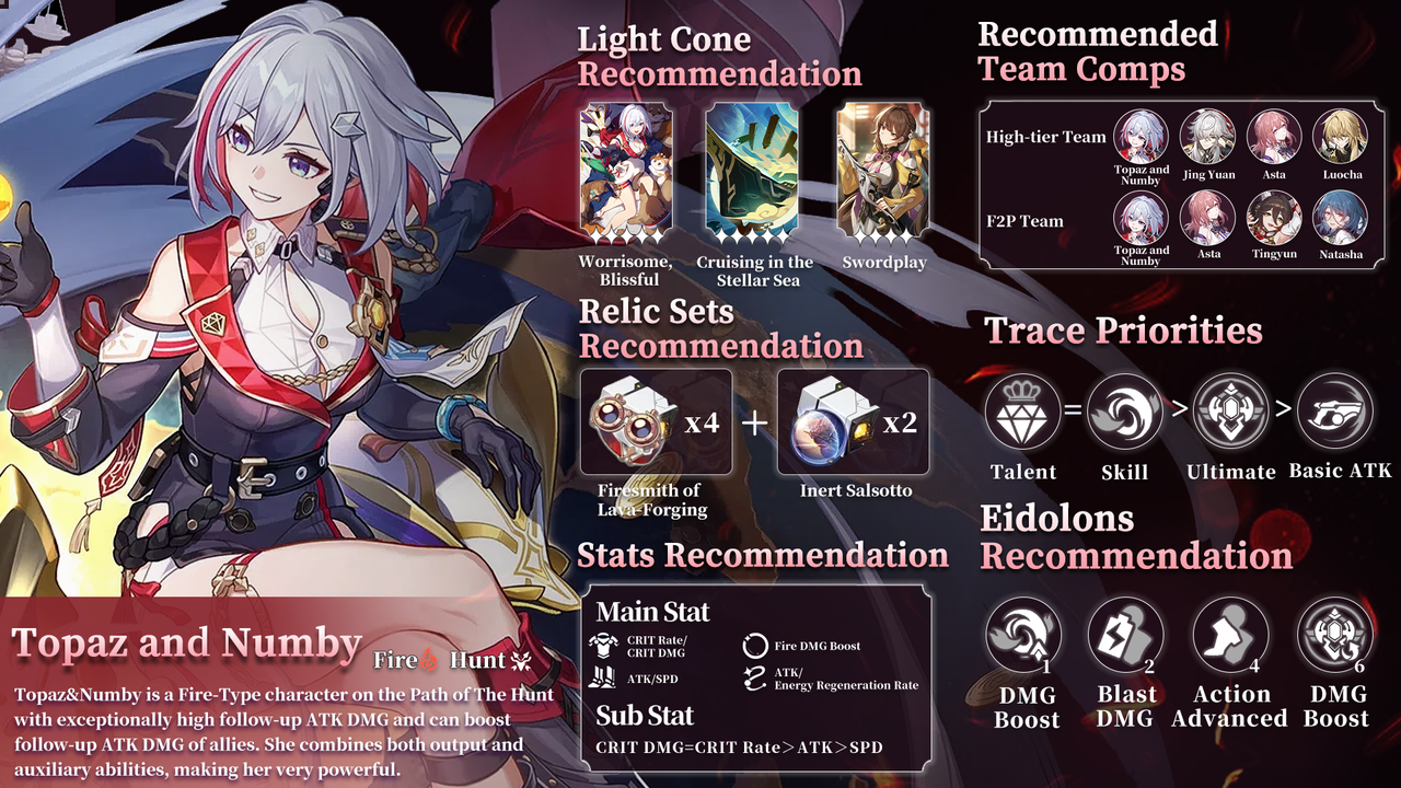 【V1.4】Topaz & Numby | First Limited 5-Star Fire-Type character on the path of The Hunt| Will ...