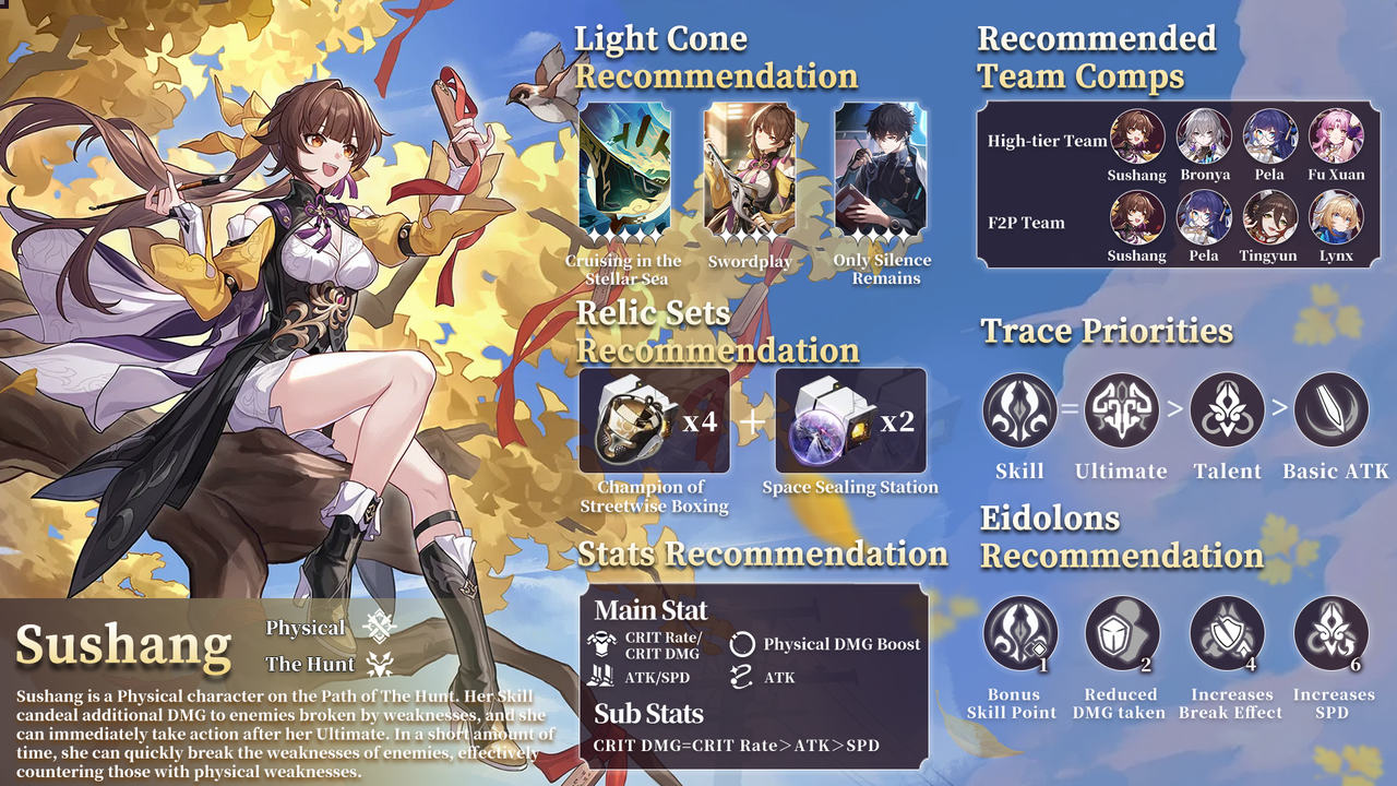 【V1.4】Sushang|Comprehensive Infographic Guide! Helpful Sleepy Sushang ...