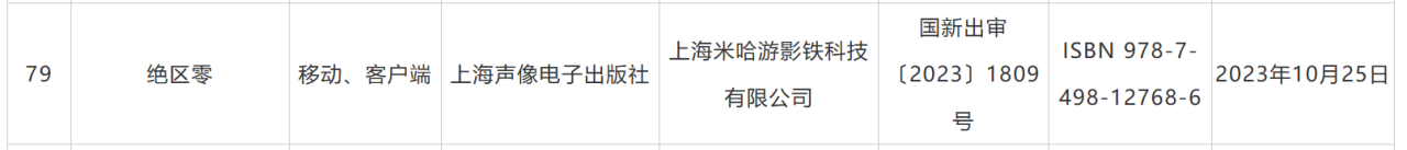 NEWS: ZZZ just got licensed in China! Zenless Zone Zero | HoYoLAB