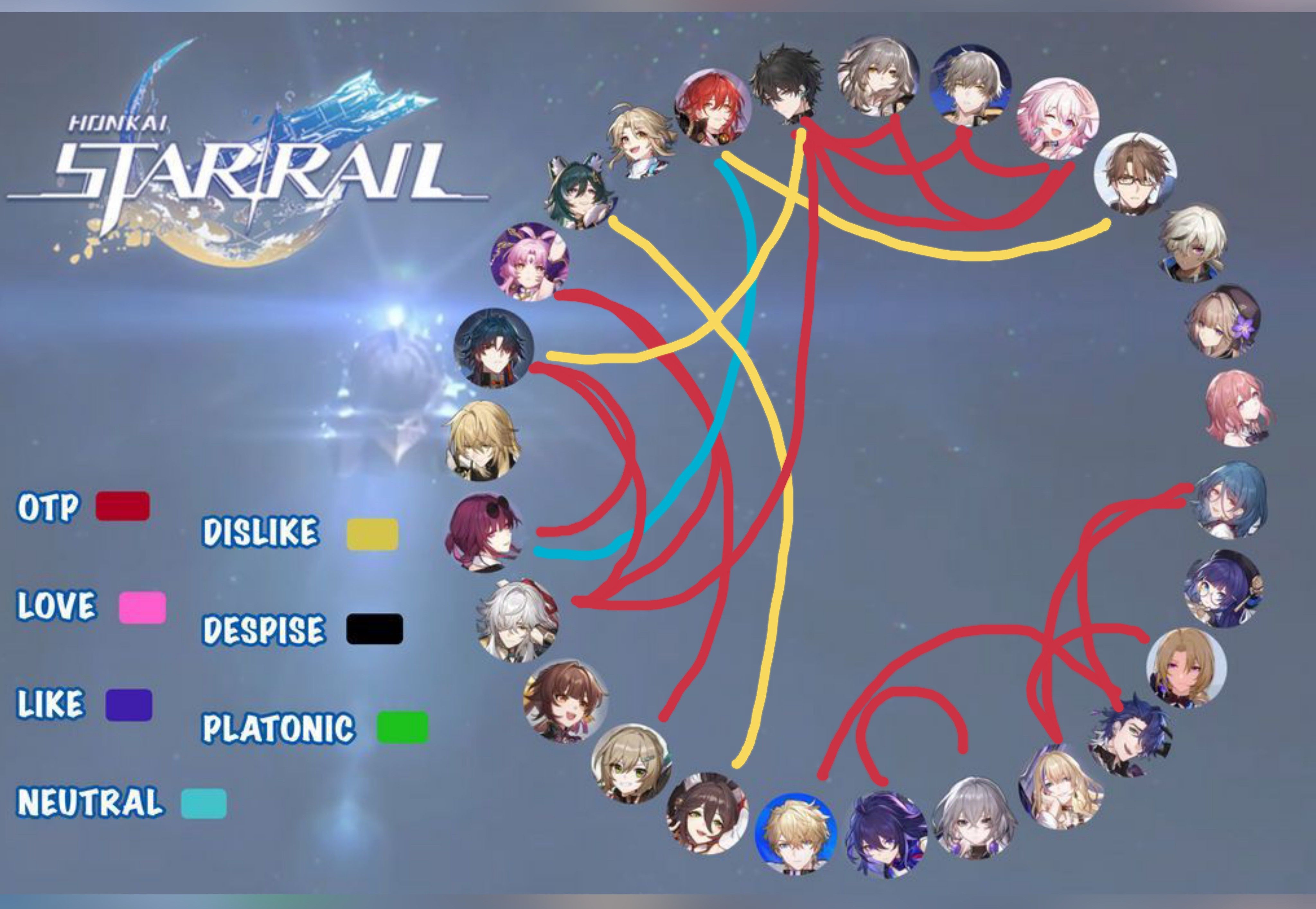 My HSR Shipping Chart Honkai: Star Rail | HoYoLAB