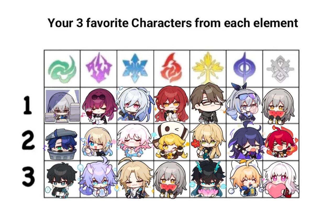 My fav characters from each element! 🏼 🏼 Honkai: Star Rail | HoYoLAB