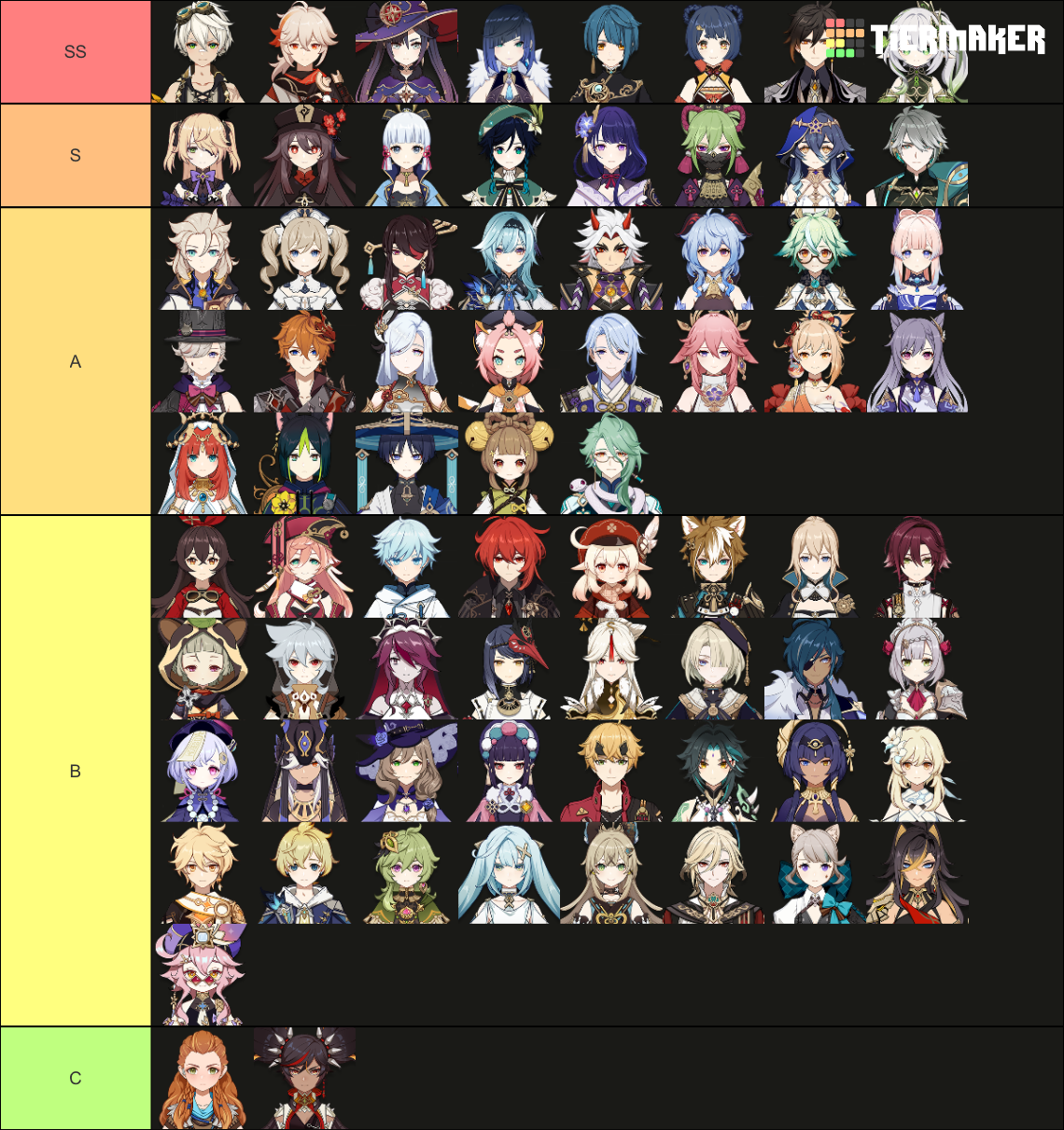 Charater power level tier list Genshin Impact | HoYoLAB