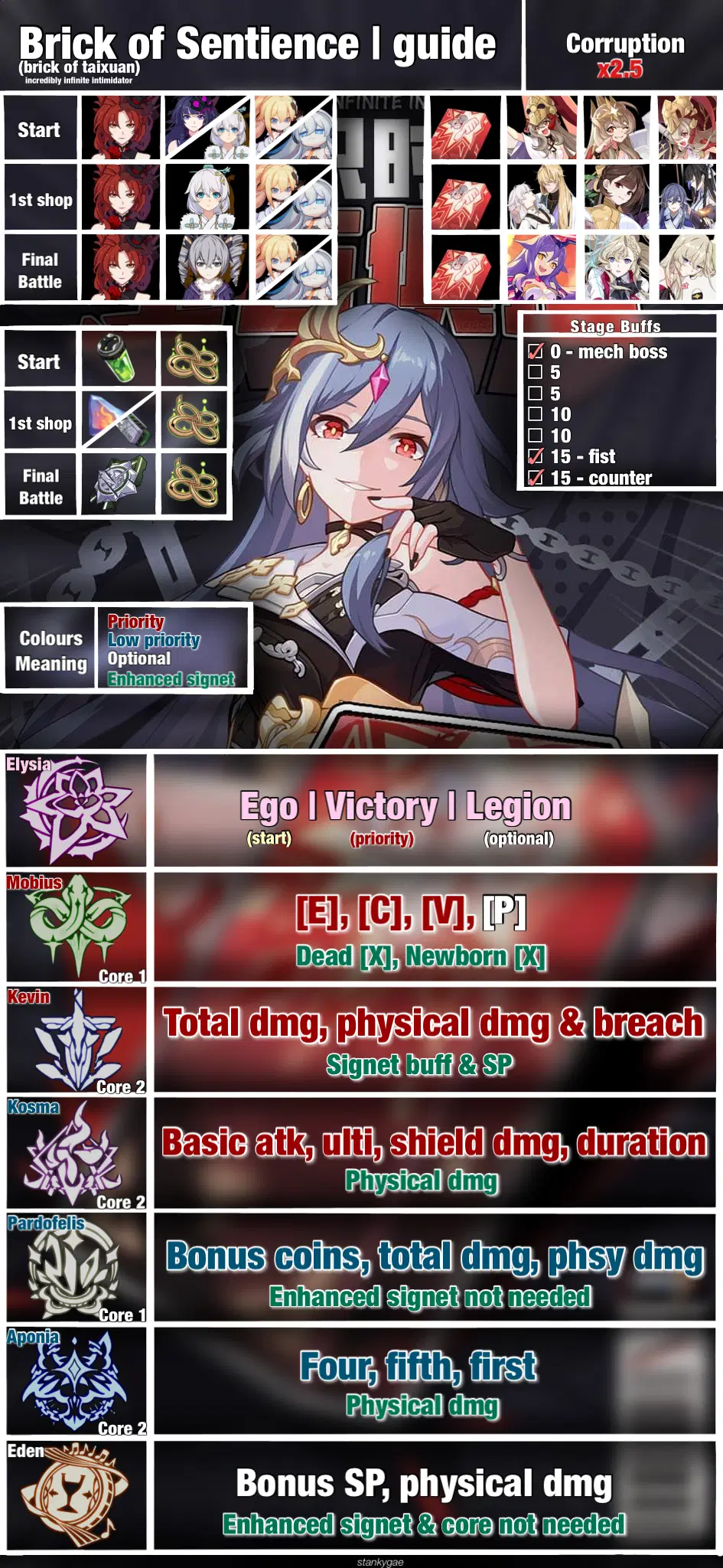 Herrscher of Sentience | Elysian Realm brick guide (incredibly infinite intimidator) Honkai ...