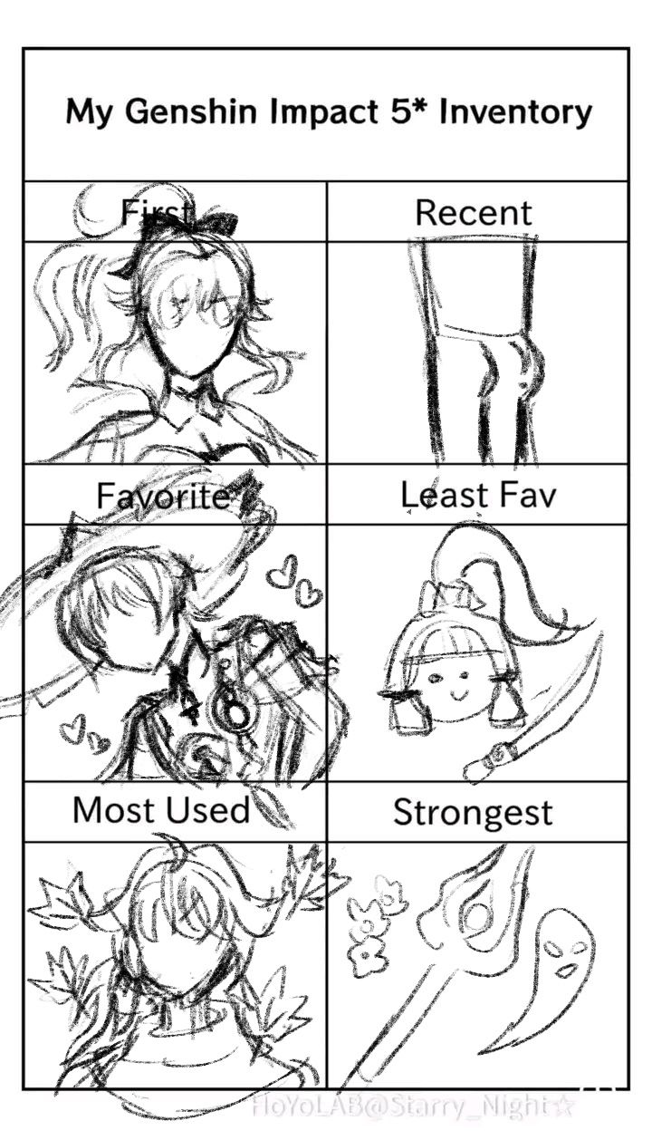 My 5* character inventory Genshin Impact | HoYoLAB