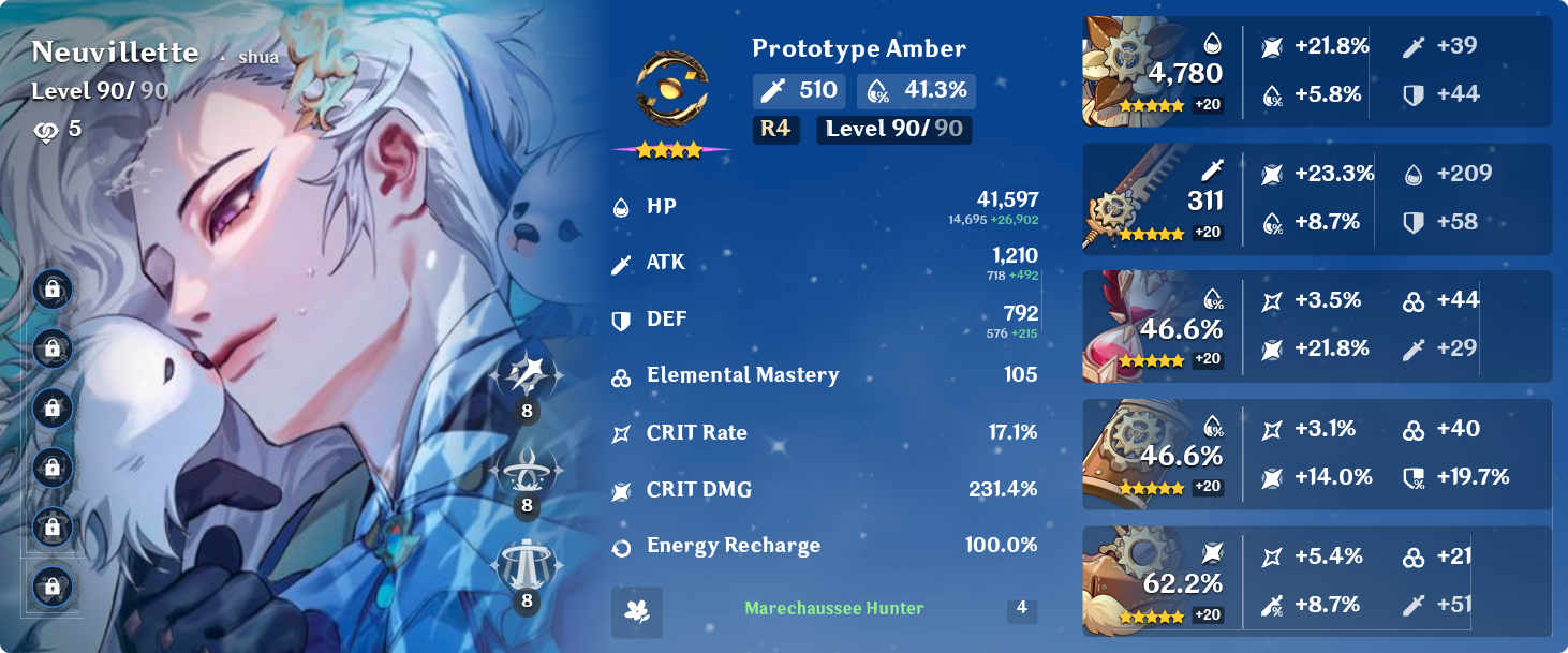 Neuvillette build Genshin Impact | HoYoLAB