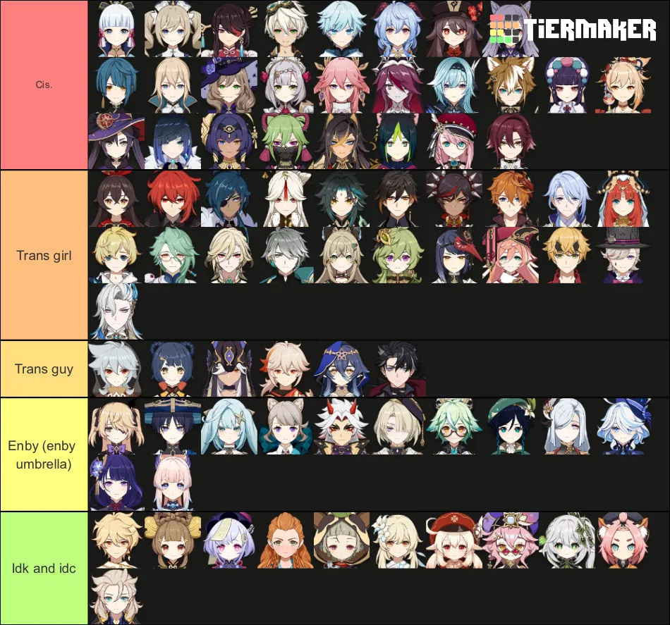 Genshin sexuality and gender hcs Genshin Impact | HoYoLAB