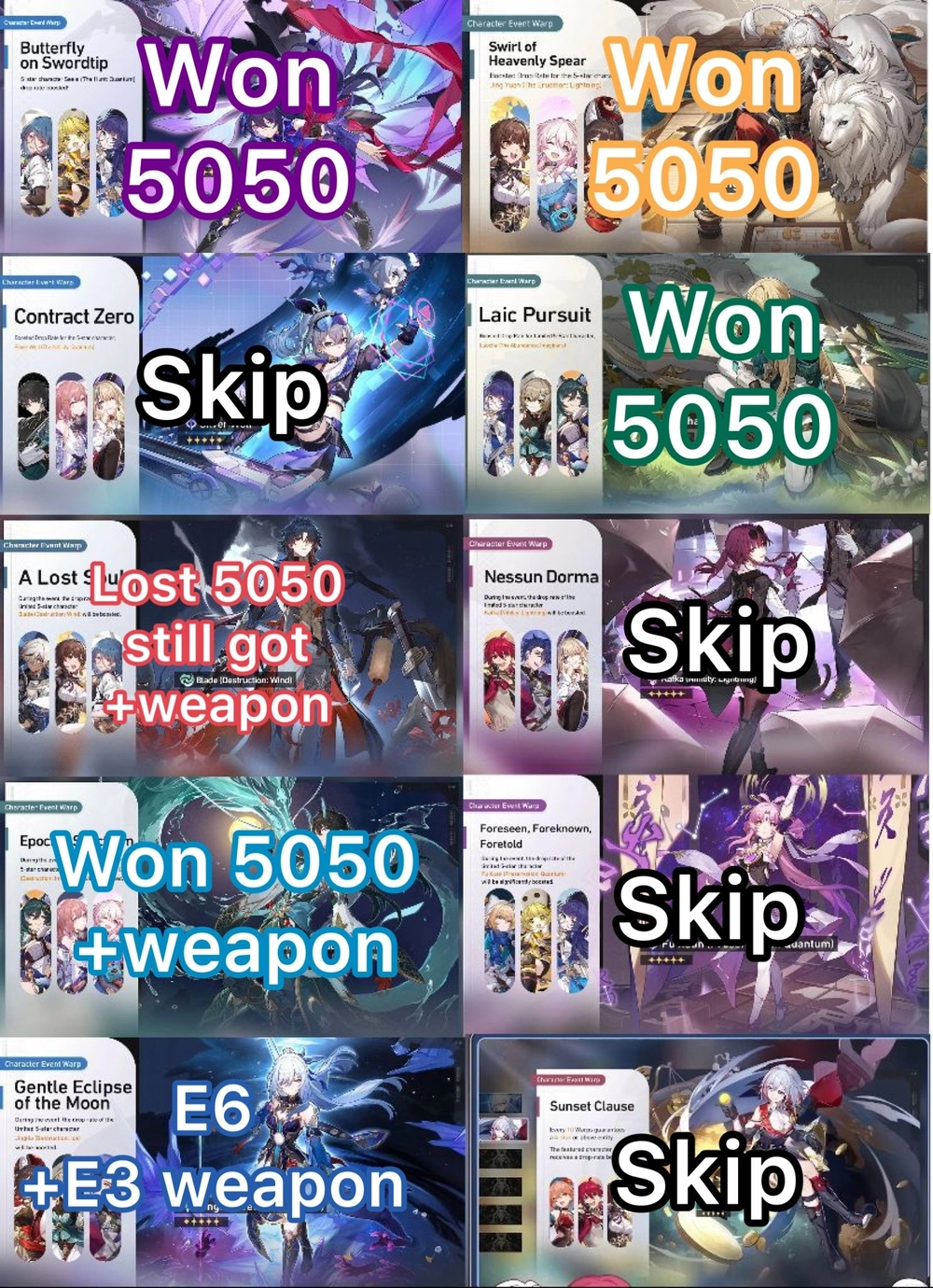 My warp banner history Honkai: Star Rail | HoYoLAB