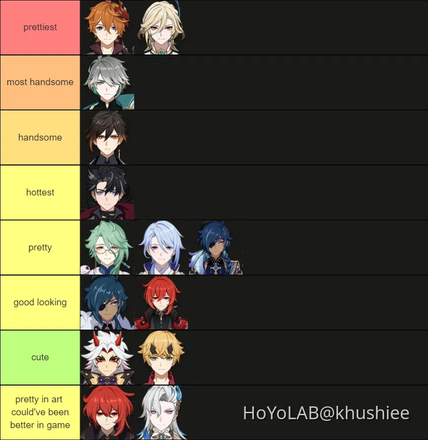 rating Genshin tall male characters based on their in game models ...